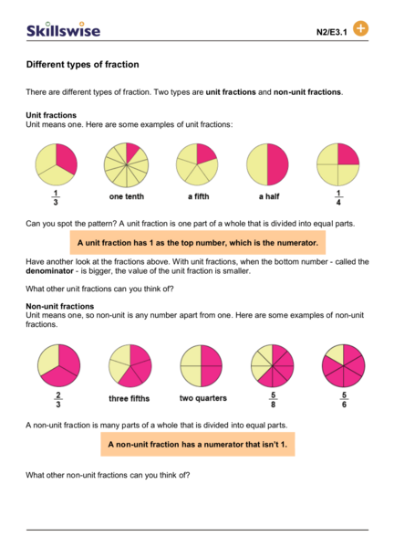 Represent And Name Fractions Different Types Of Fraction