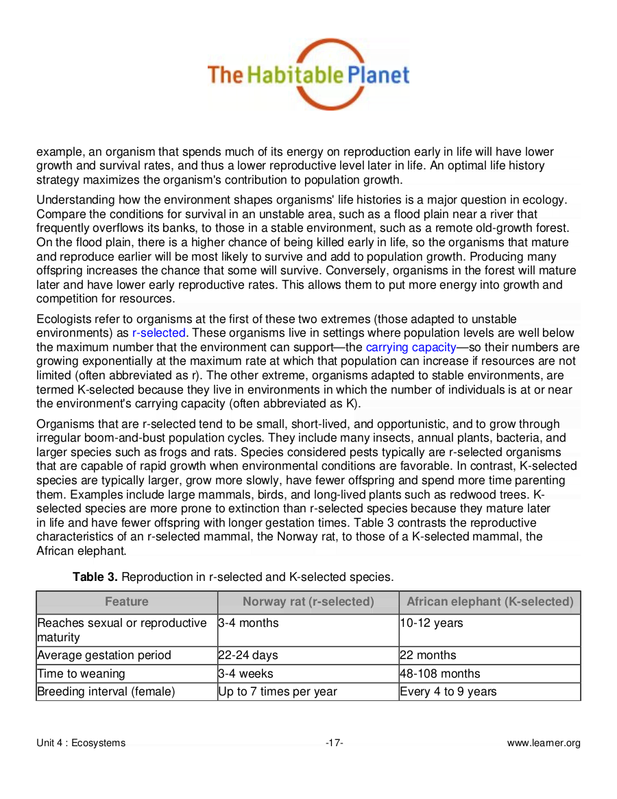 Introduction Of Ecosystem