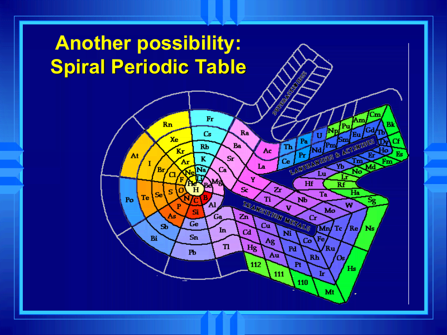 What are the key concepts in the periodic table?