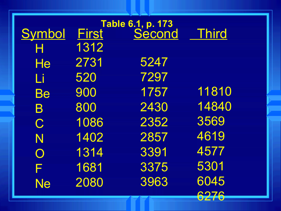 What are the key concepts in the periodic table?