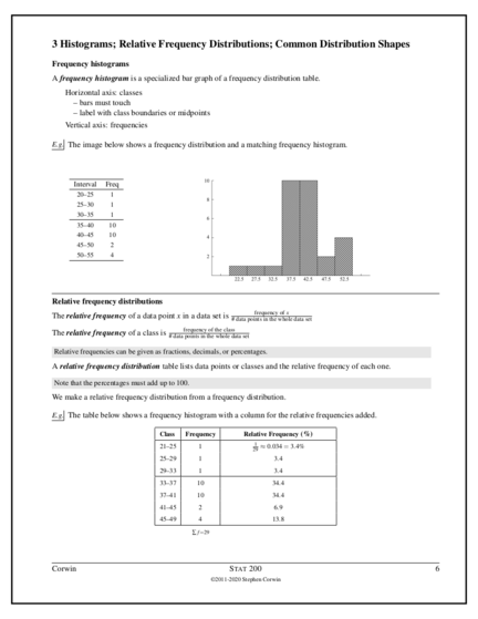 Relative Frequency Distributions And Histograms